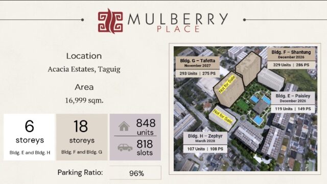 Mulberry Place Acacia Estates Taguig - DMCI Online